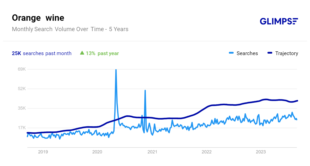 August Food & Drink Trends - Hatch - PR, Social, Content & Activation ...